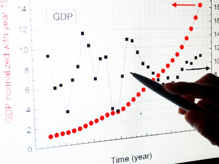 California GDP vs. USA (A Comparison of Economic Performance) - 2026